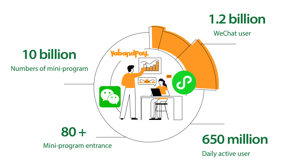 YabandPay Facilitates Effortless Creation of Global WeChat Mini Stores ...